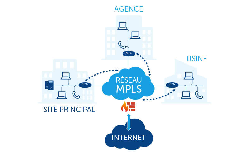 Solutions d 'interconnexion de sites distants MPLS VPN - Hexanet
